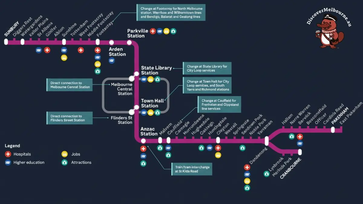 Metro Tunnel Melbourne Guide New Stations Faster Travel and Map 2025